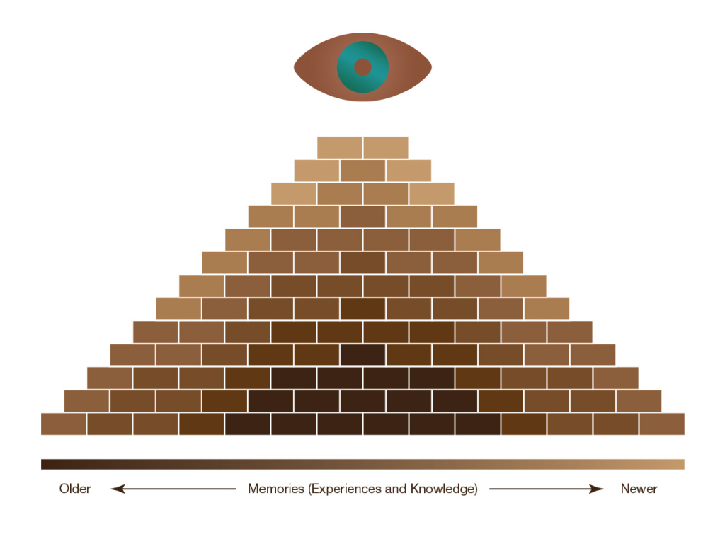 The All Seeing Eye: A Symbol of Consciousness — Karel Donk